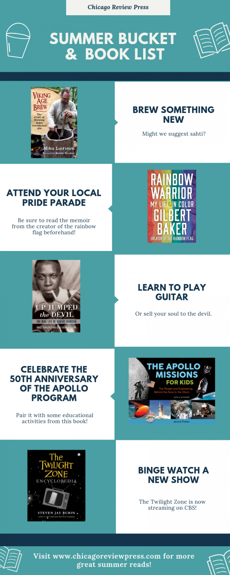 Blog | Chicago Review Press